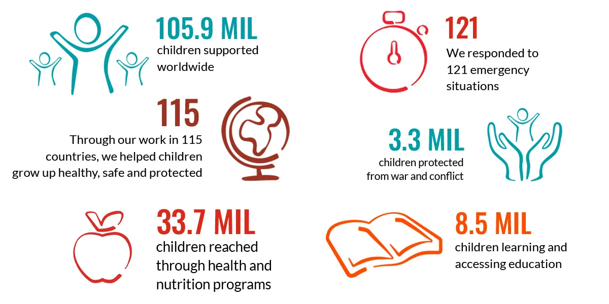 Annual Report 2023 - Save the Children Canada