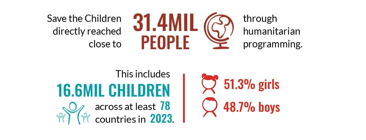 Annual Report 2023 - Save the Children Canada